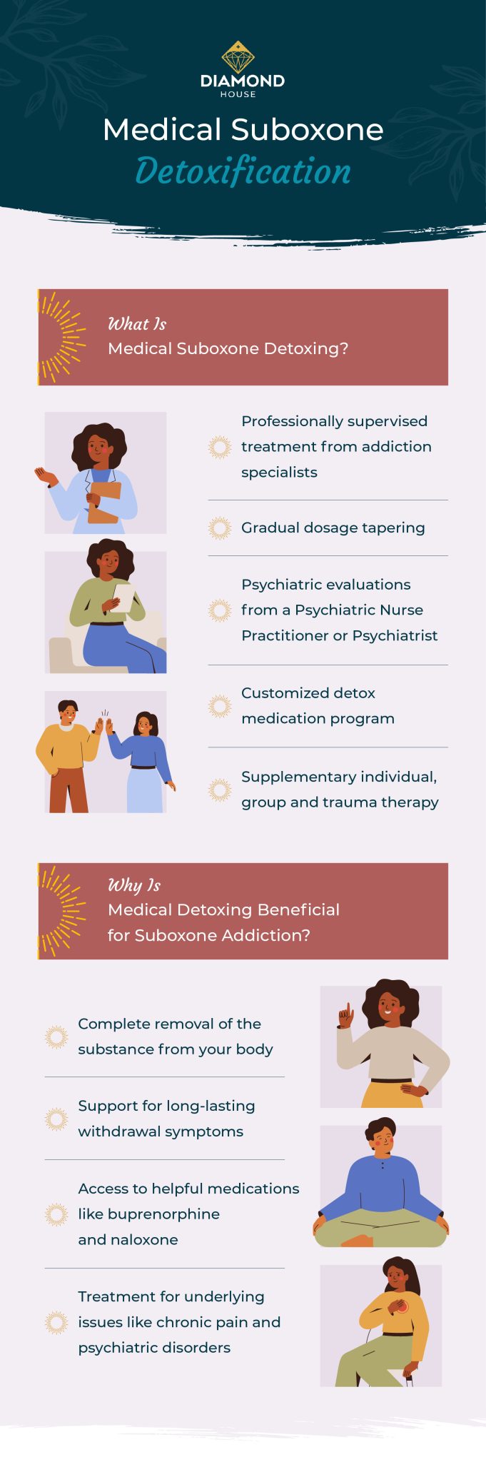 Suboxone Detox & Addiction Treatment | Diamond House